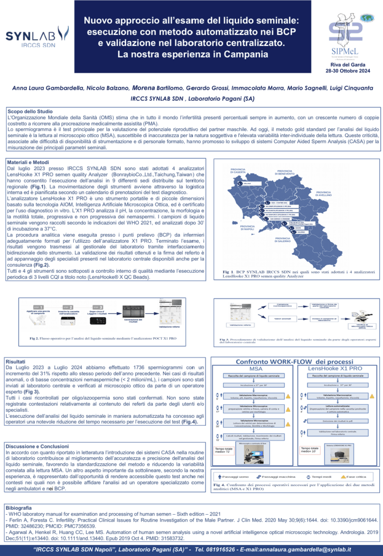 SYNLAB Italia presenta las conclusiones del estudio sobre el uso de ...